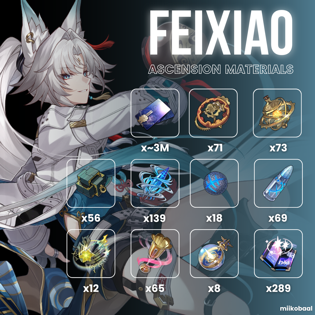 [HSR 2.5] Feixiao, Kafka, Black Swan and Robin Ascension Materials ...