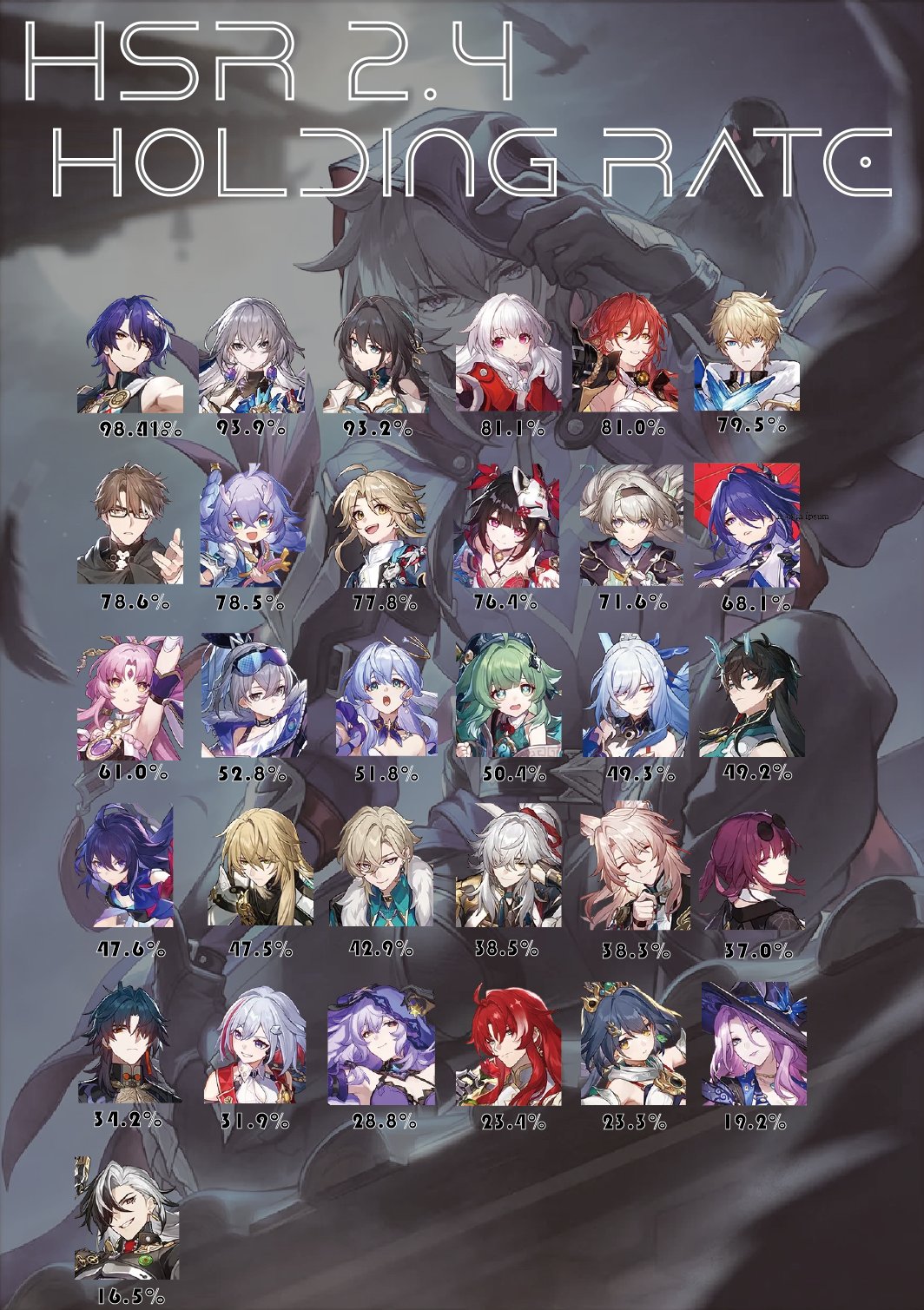 HSR 2.4 Ownership % Honkai: Star Rail | HoYoLAB