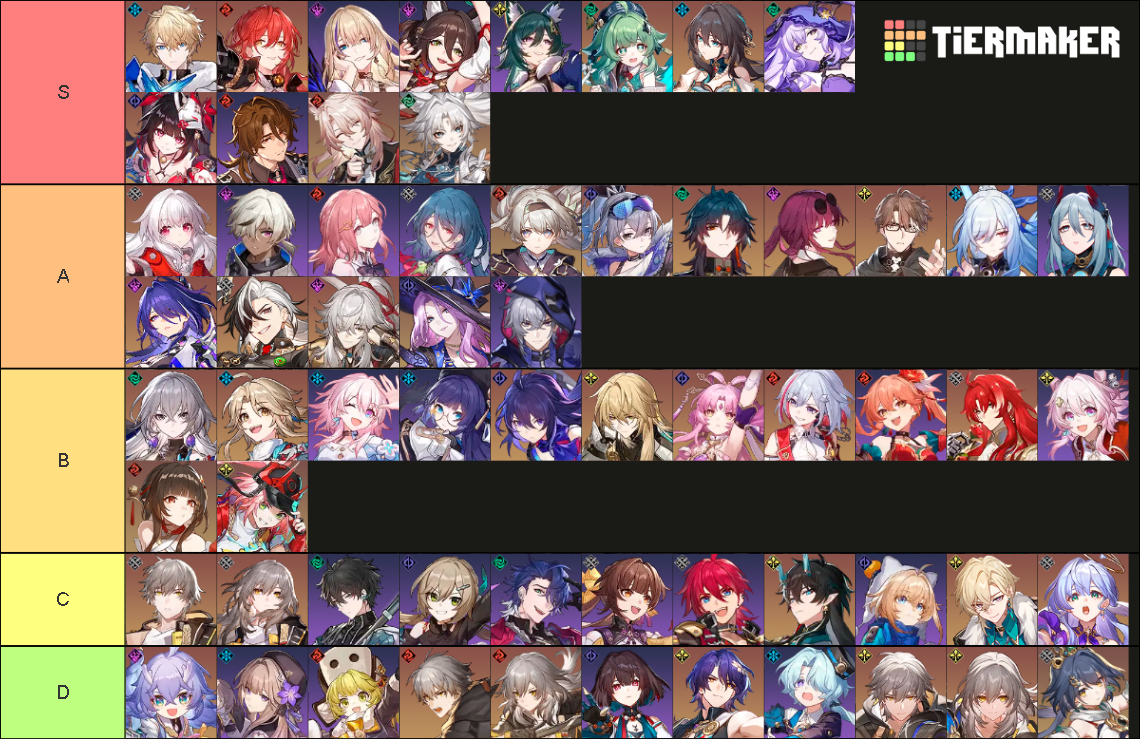 Brothers HSR Character Tierlist Honkai: Star Rail | HoYoLAB