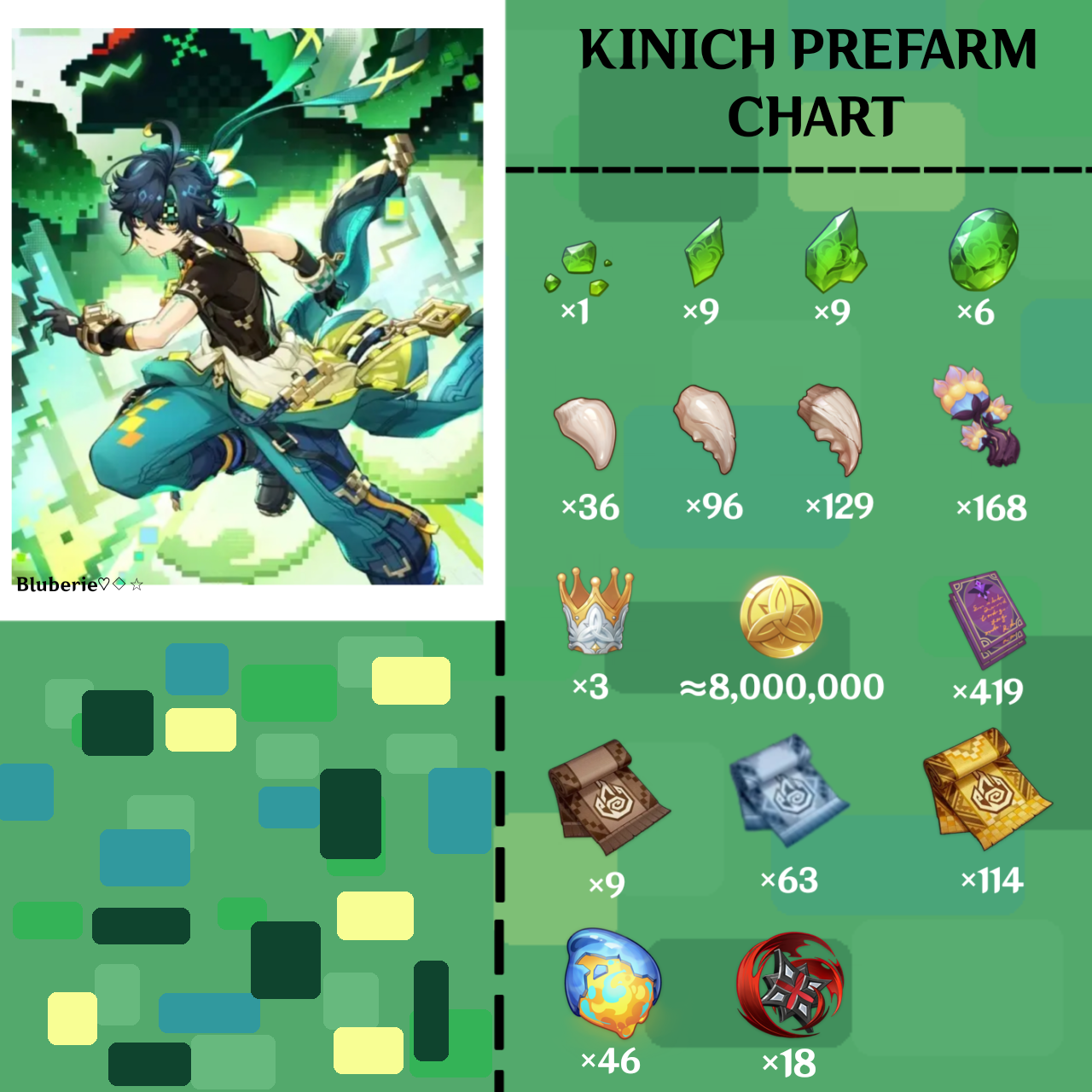 Kinich Prefarm chart! Genshin Impact | HoYoLAB