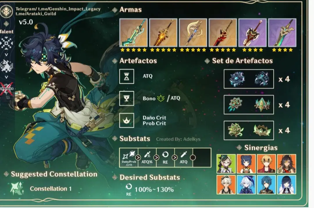 Kinich build Genshin Impact | HoYoLAB