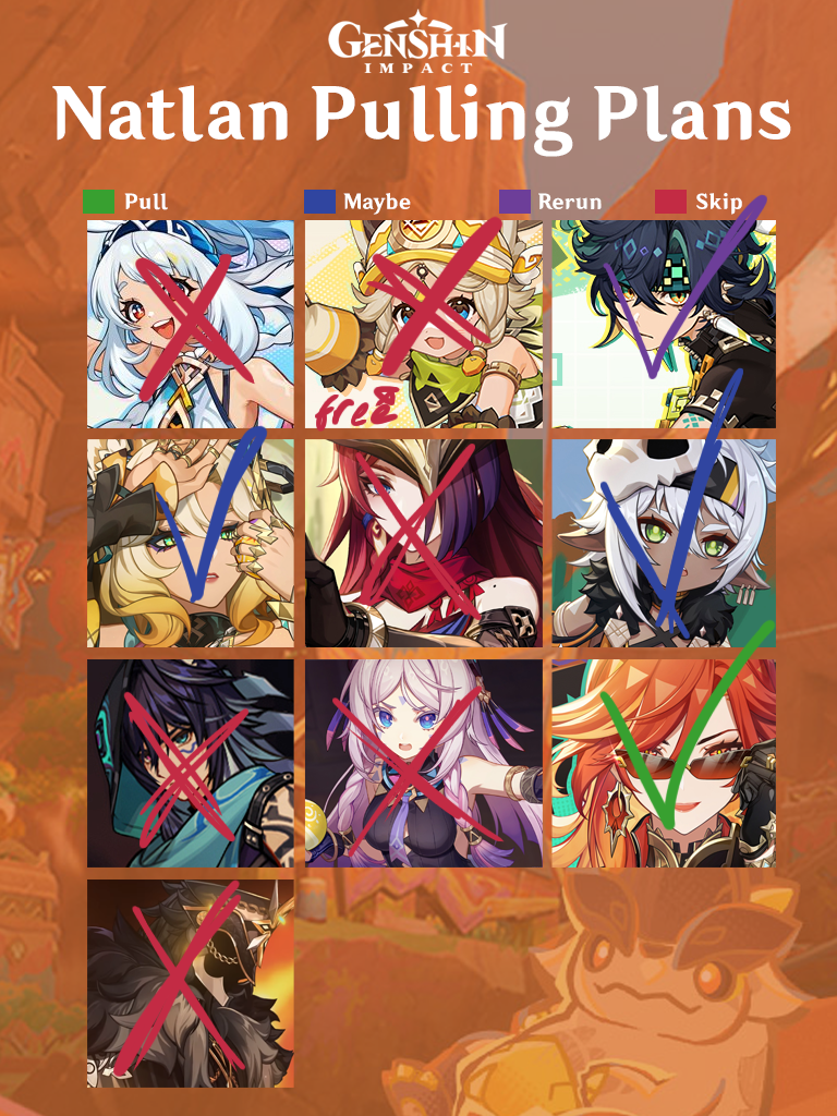 Natlan characters I may or may not pull Genshin Impact | HoYoLAB