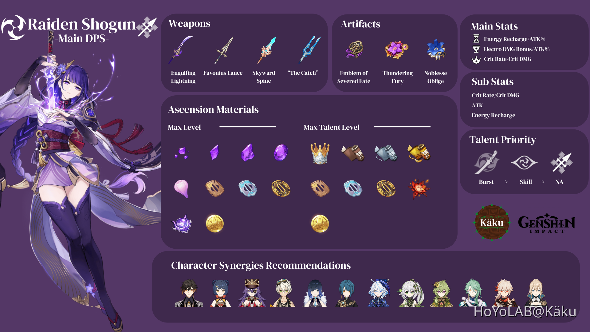 Raiden Shogun - Plane of Euthymia - Character Guide Genshin Impact ...