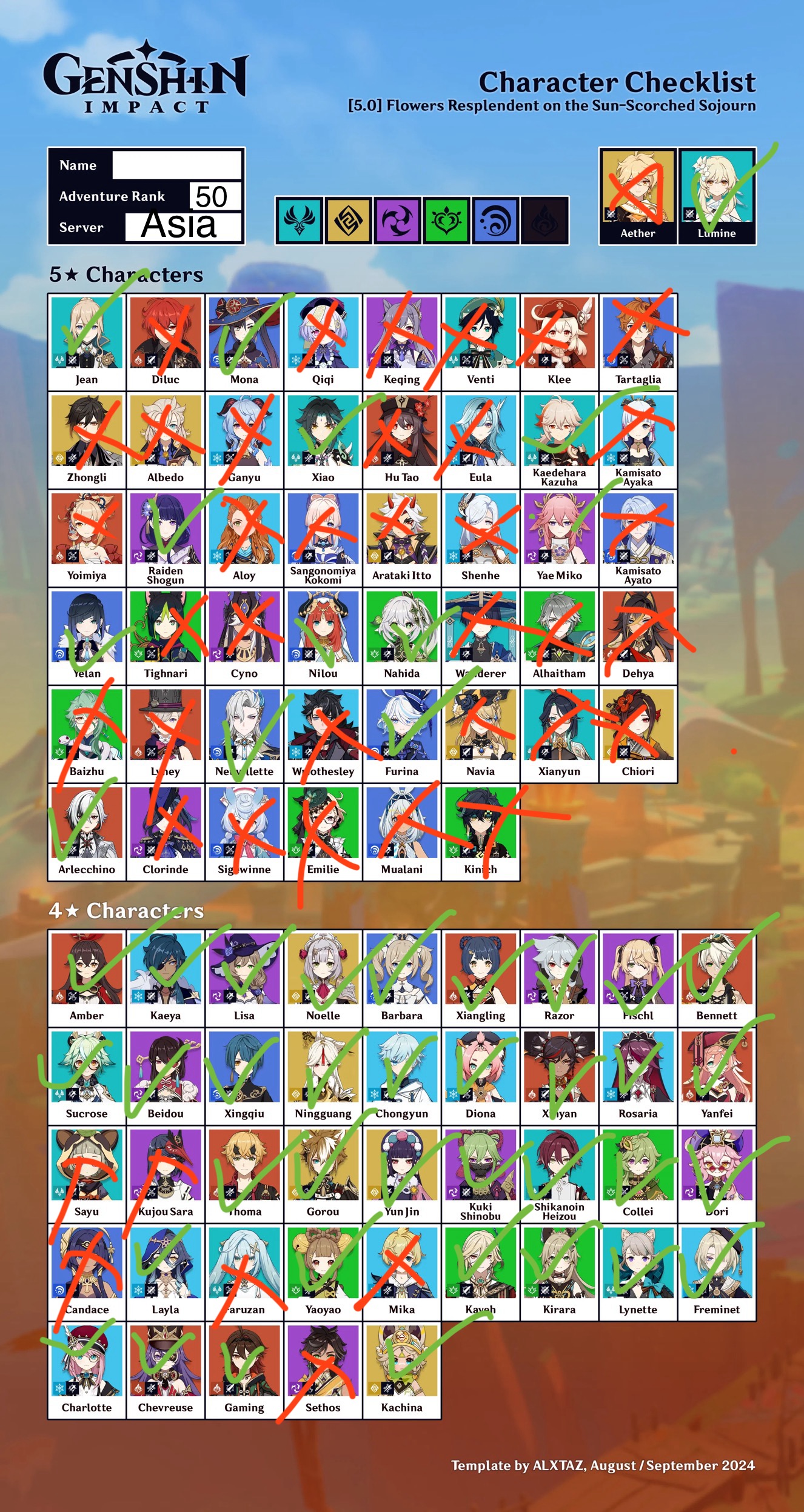 Characters I own as of 5.0 Genshin Impact | HoYoLAB