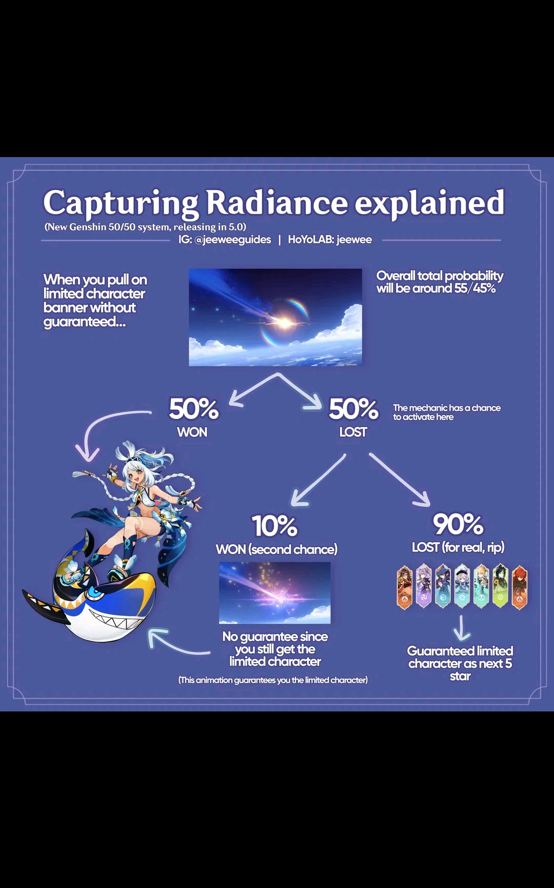 Capturing Radiance in simple terms. Genshin Impact | HoYoLAB