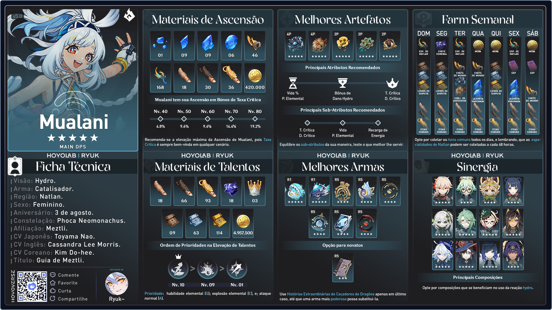 [Guia v5.0] Melhores Composições: Mualani em Guias Visuais Genshin ...