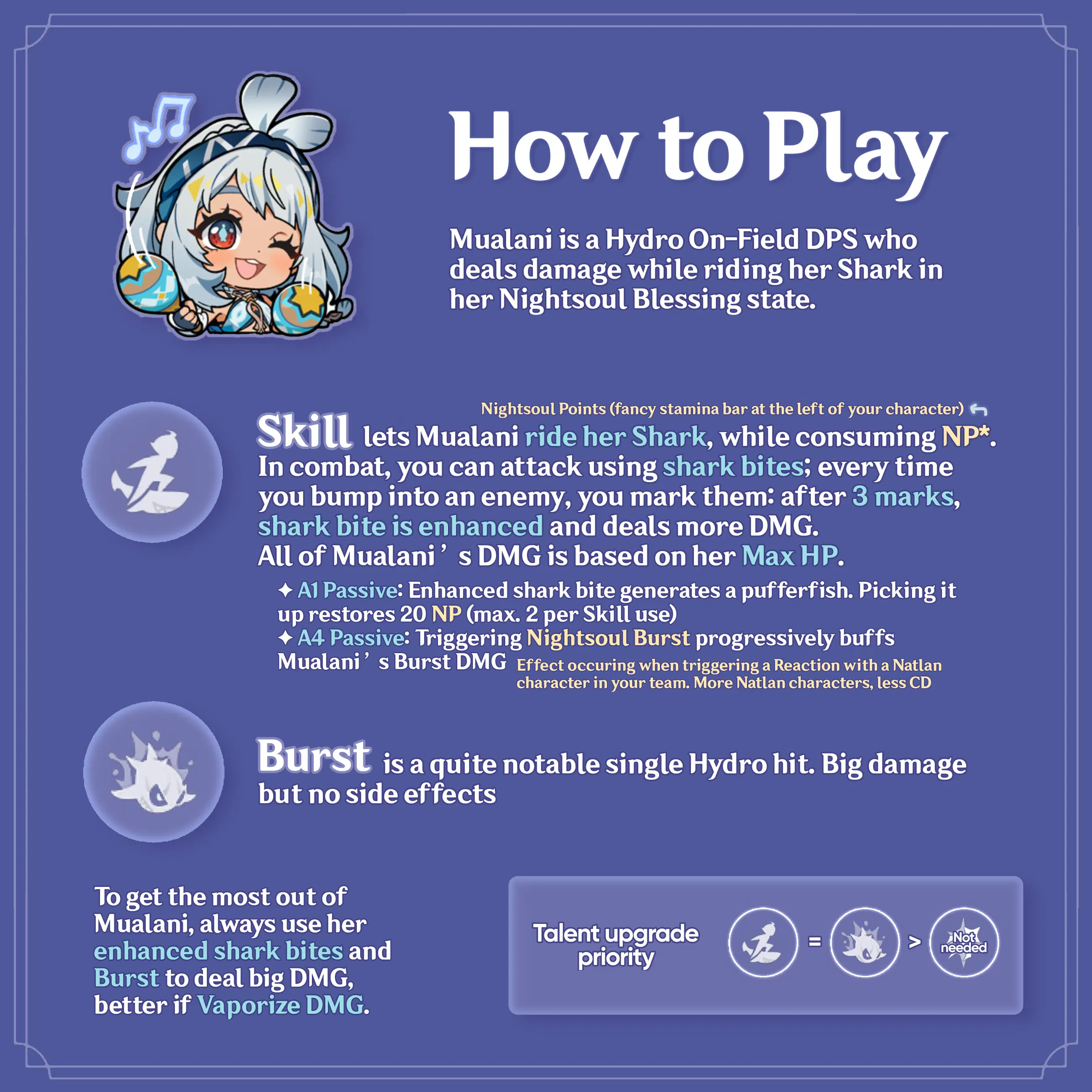 【GI 5.0】Mualani Guide 🦈 Genshin Impact | HoYoLAB