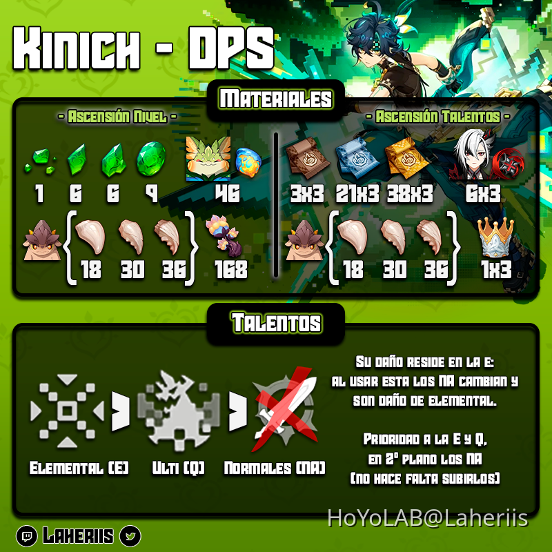 [v 5.0] GUIA COMPLETA KINICH Materiales, Talentos, Builds y Equipos ...