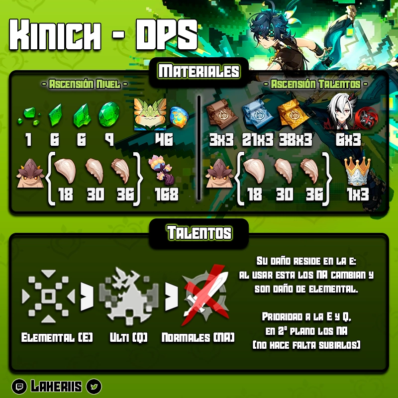 [v 5.0] GUIA COMPLETA KINICH Materiales, Talentos, Builds y Equipos Genshin Impact | HoYoLAB