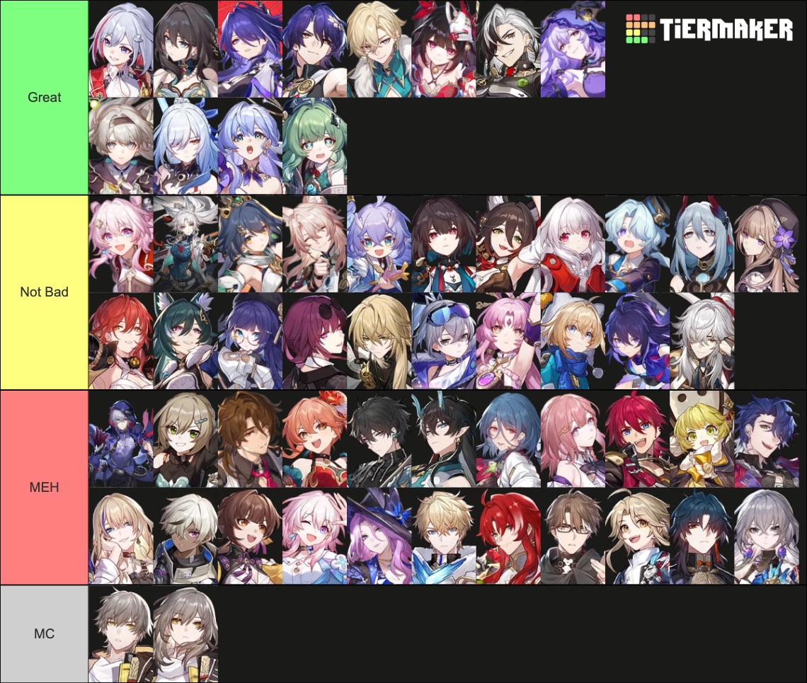 Made a tier list of my favorite character designs Honkai: Star Rail | HoYoLAB