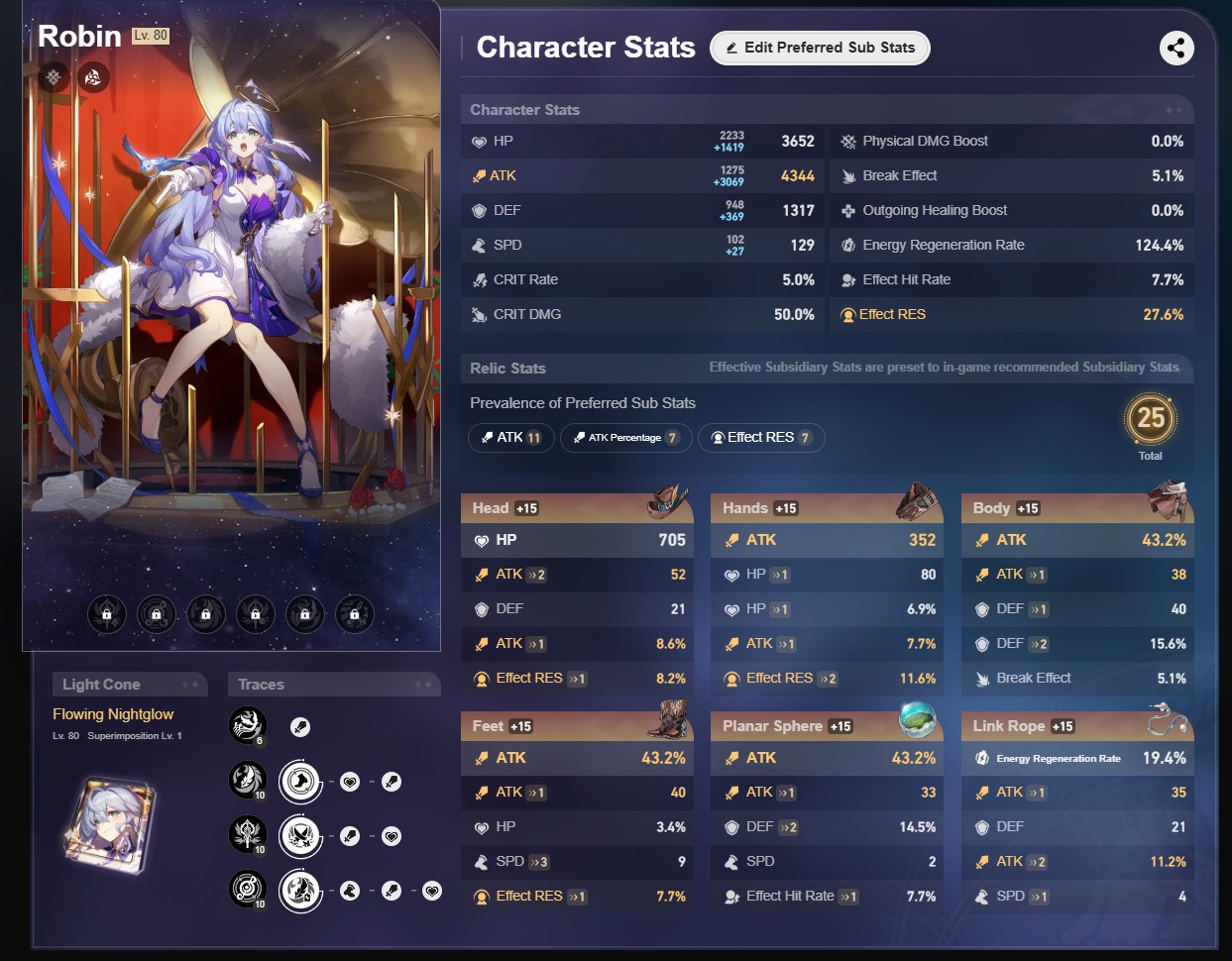 Is My Robin Good? (does having 129 speed a bad thing?) Honkai: Star ...