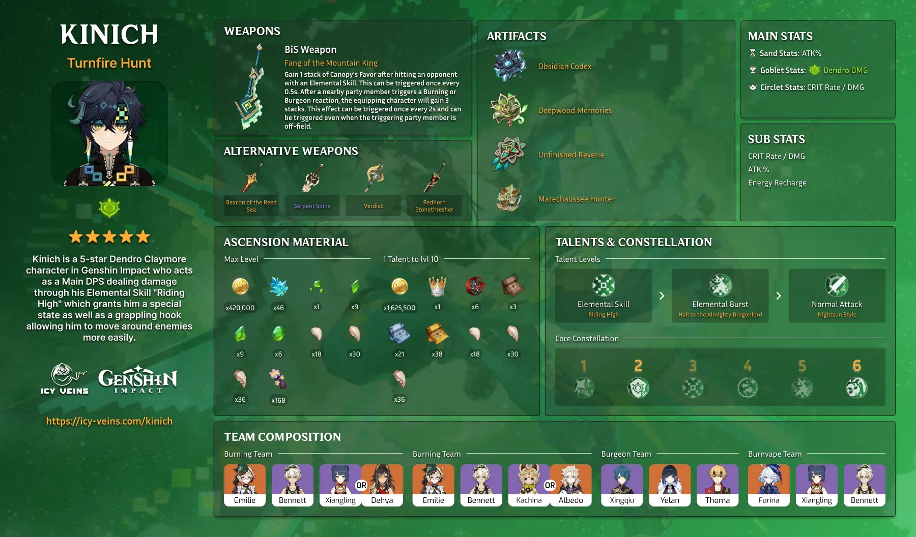 Kinich Build Card Genshin Impact | HoYoLAB