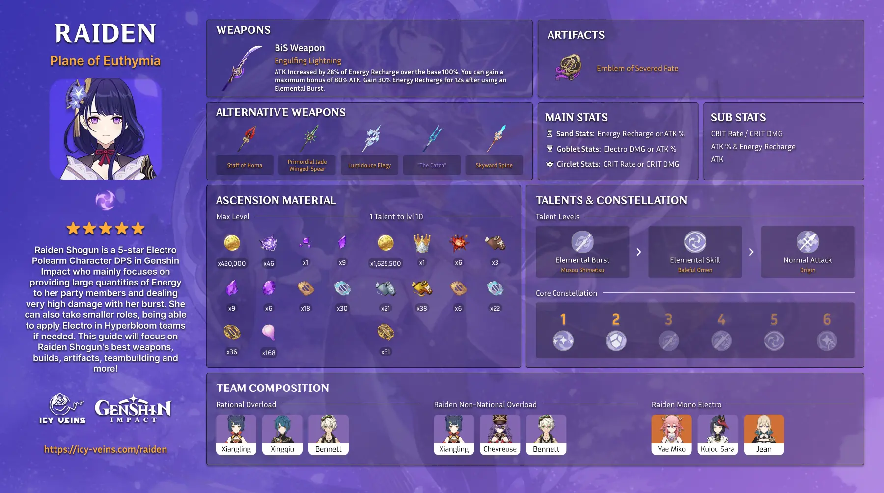 Raiden Build Cards Genshin Impact | HoYoLAB