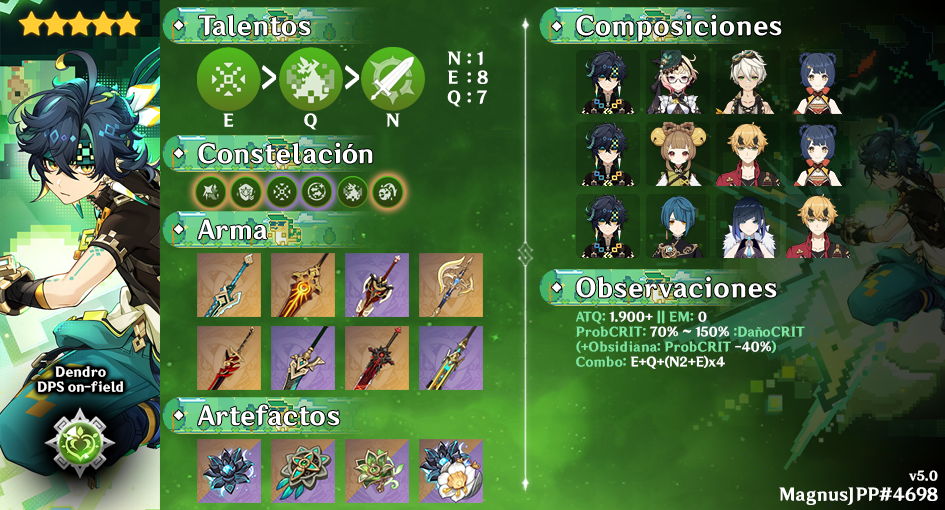 [Guía versión 5.0] Kinich: Sinergia, equipos y rotaciones Genshin ...