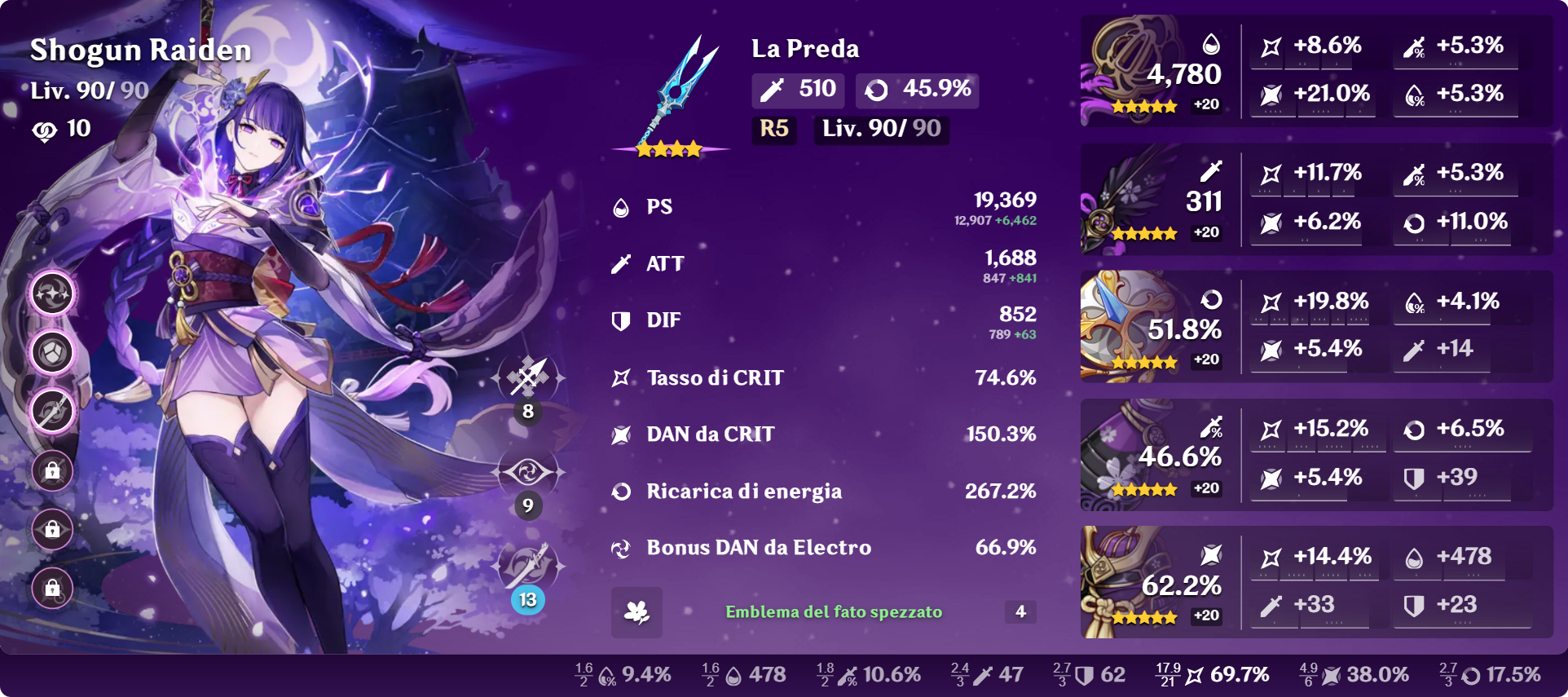 Tre build di Raiden con The Catch R5 Genshin Impact | HoYoLAB