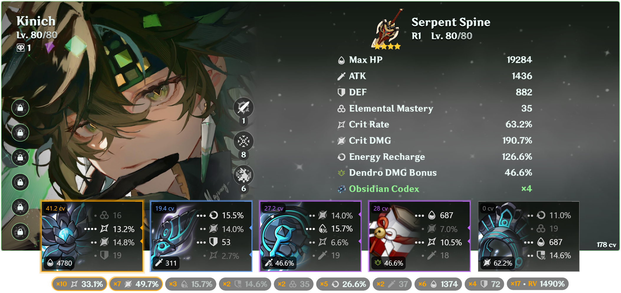 Kinich build on his release day Genshin Impact | HoYoLAB