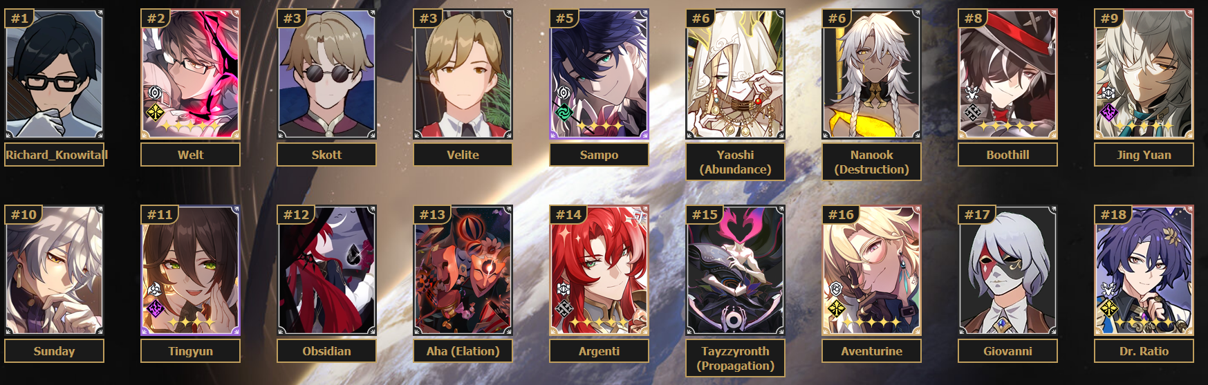 HSR character sorter :3 Honkai: Star Rail | HoYoLAB