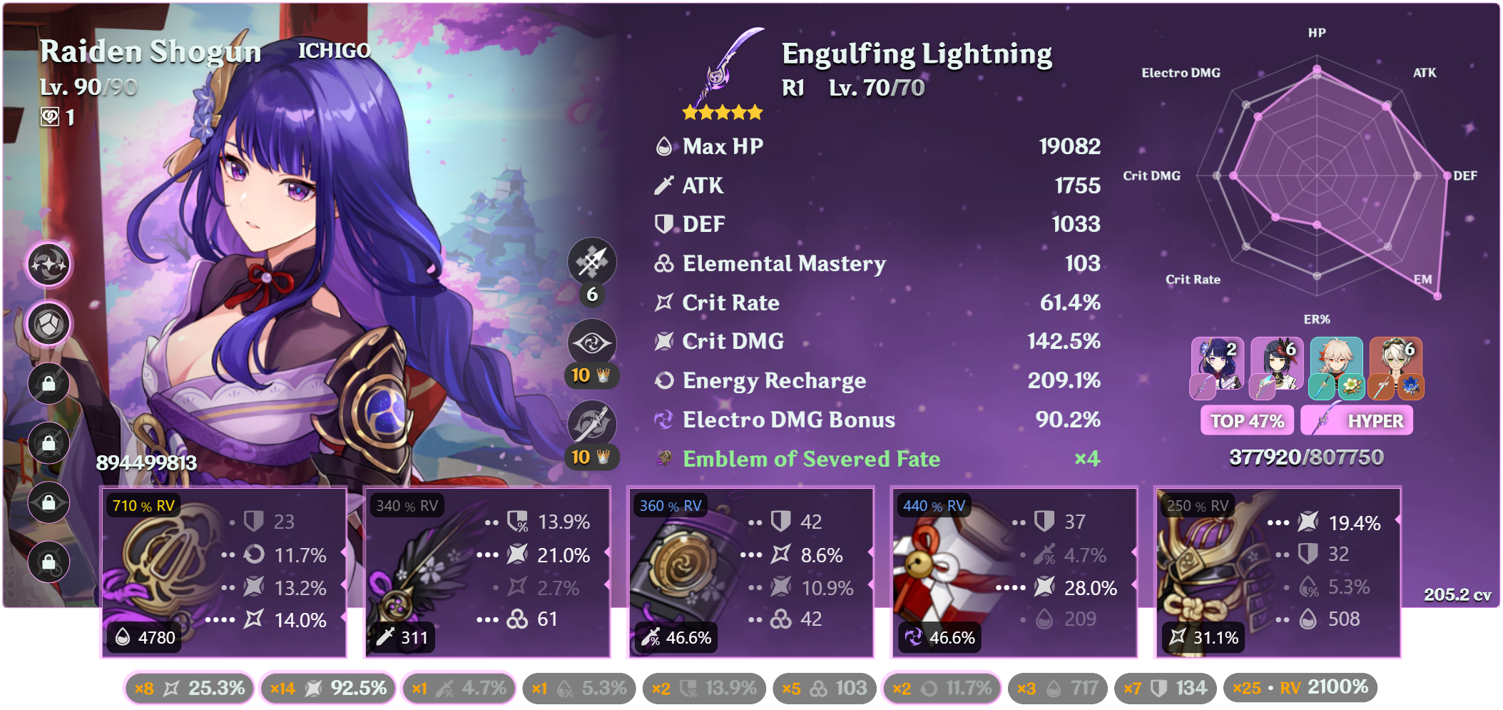 After loosing 50/50 in 4.3, Ei is finally coming home strong. Now I ...