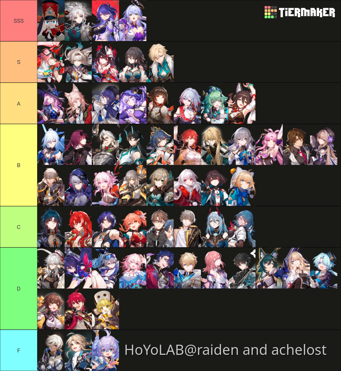 hsr tier list Honkai: Star Rail | HoYoLAB