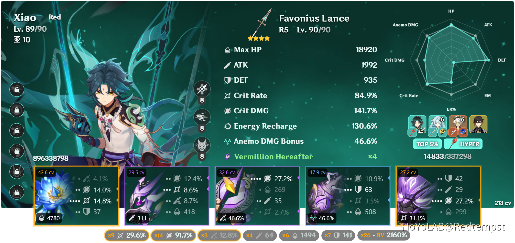 Finally gonna stop farming for Xiao. Genshin Impact | HoYoLAB