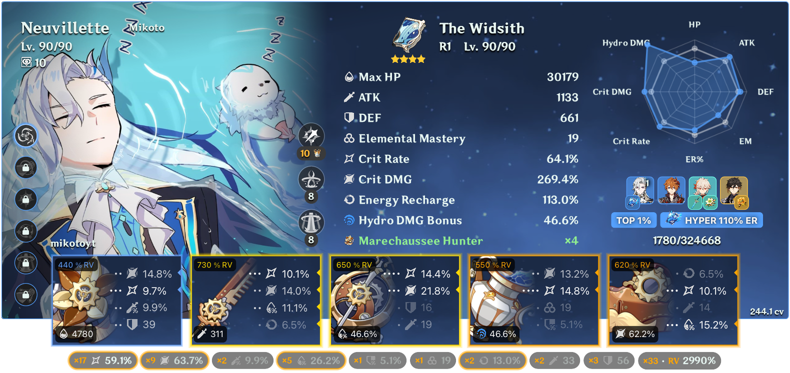 Yeeesss Genshin Impact | HoYoLAB