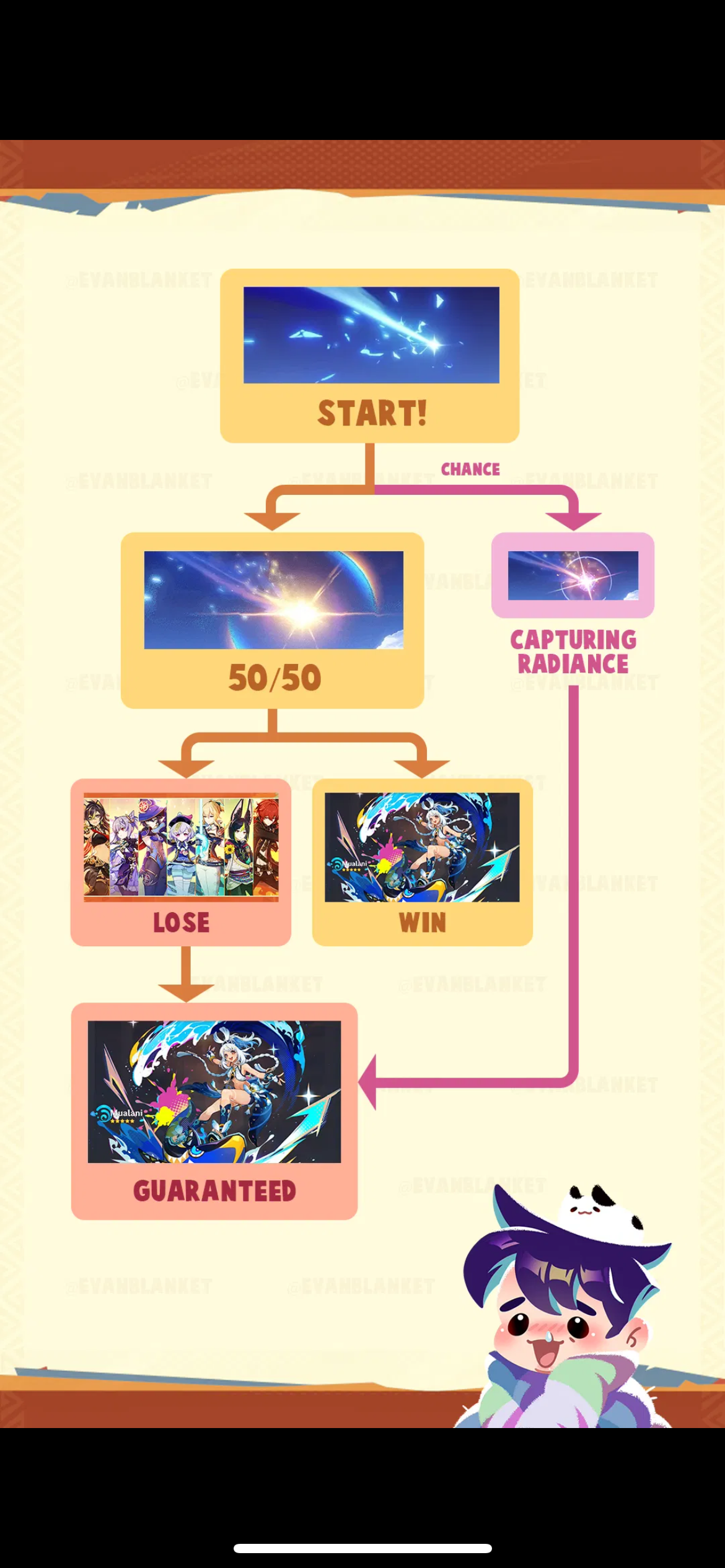 Capturing Radiance Pity System Mechanic Genshin Impact | HoYoLAB