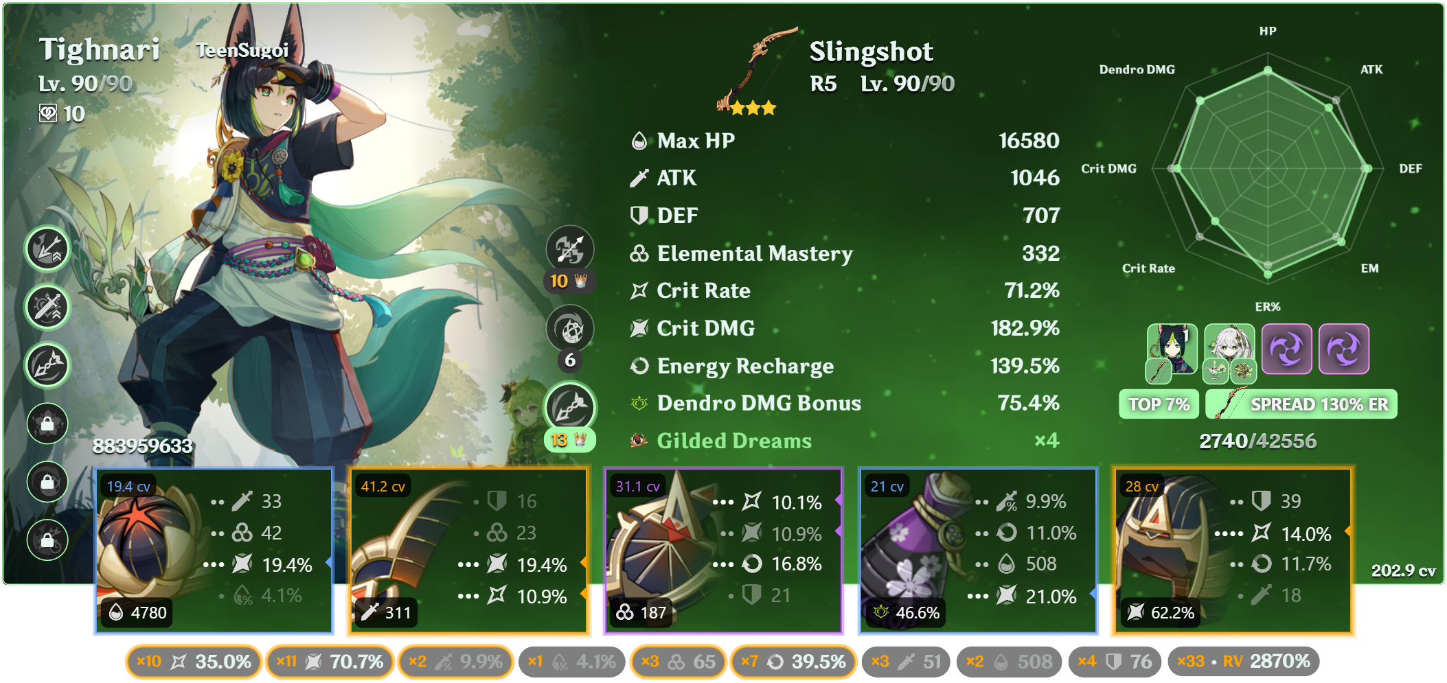 World's Rank Top 7% Tighnari Build Genshin Impact | HoYoLAB