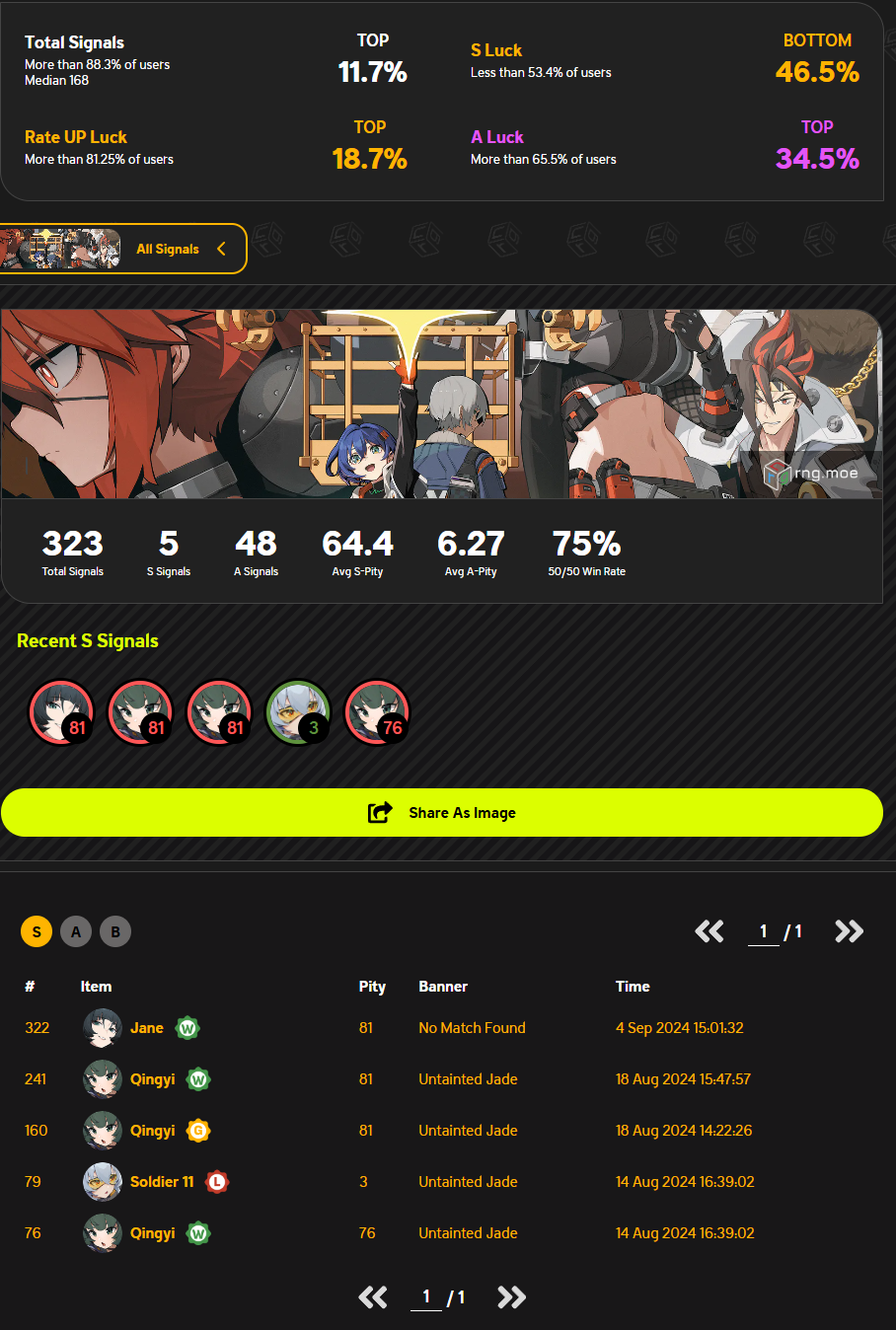 Showcasing my (not) Insane Luck Zenless Zone Zero | HoYoLAB