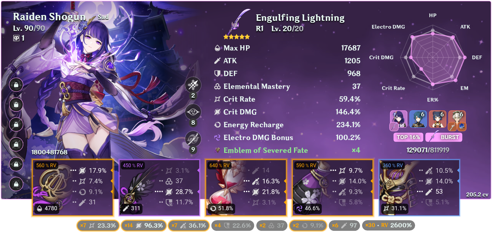 Finally got Raiden Shogan Weapon 💃 ️ Genshin Impact | HoYoLAB