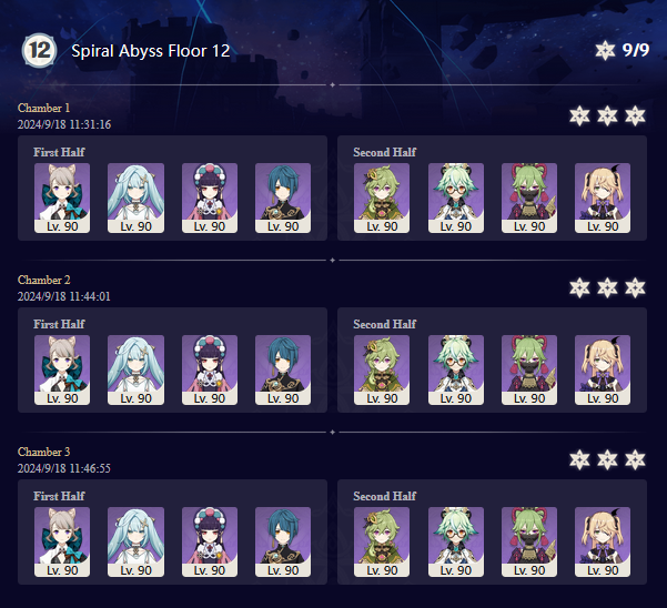 Abyss cleared~ Genshin Impact | HoYoLAB