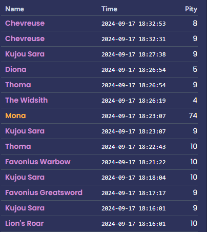 Wanted Chevreuse cons. Got 2 of 'em after 110 wishes Genshin Impact ...