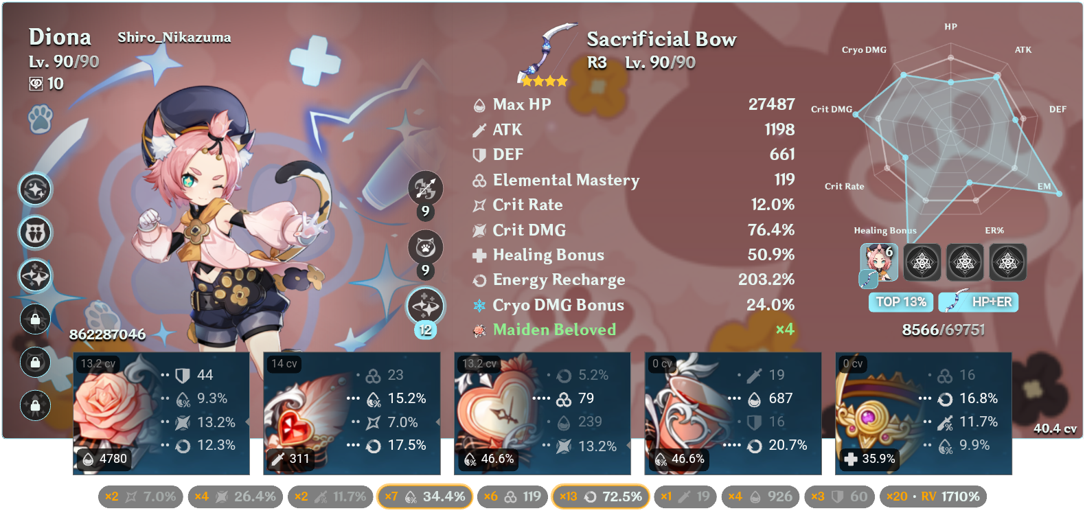 MY FIRST KITTY GIRL FINALLY MAXXED (Top 13% HP + ER Diona) Genshin ...