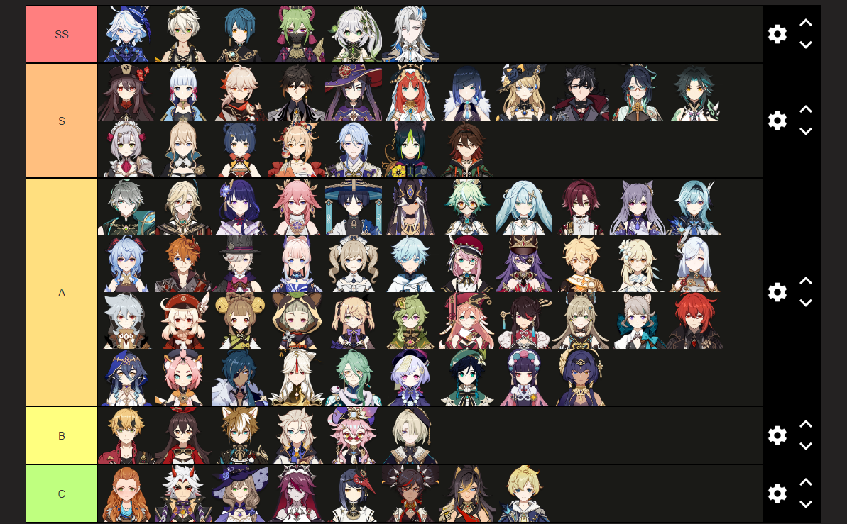 GENSHIN IMPACT TIER LIST...what do you guys? Genshin Impact | HoYoLAB