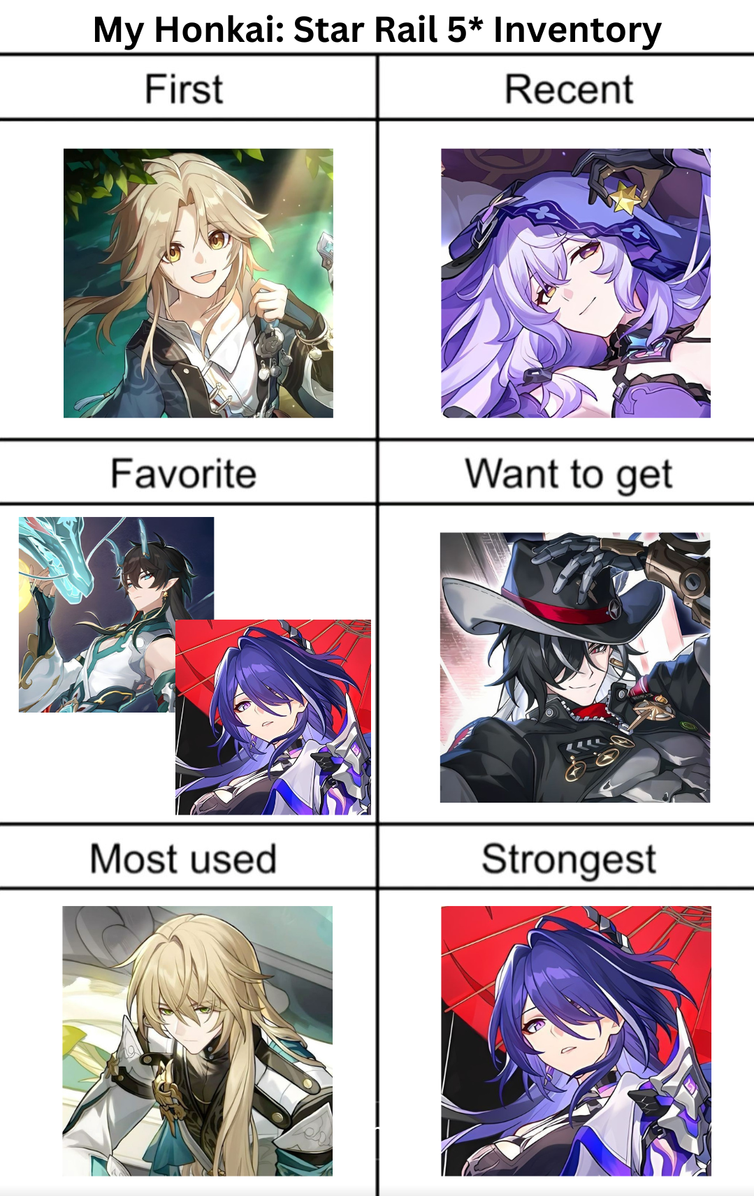 my hsr 5* inventory!! Honkai: Star Rail | HoYoLAB