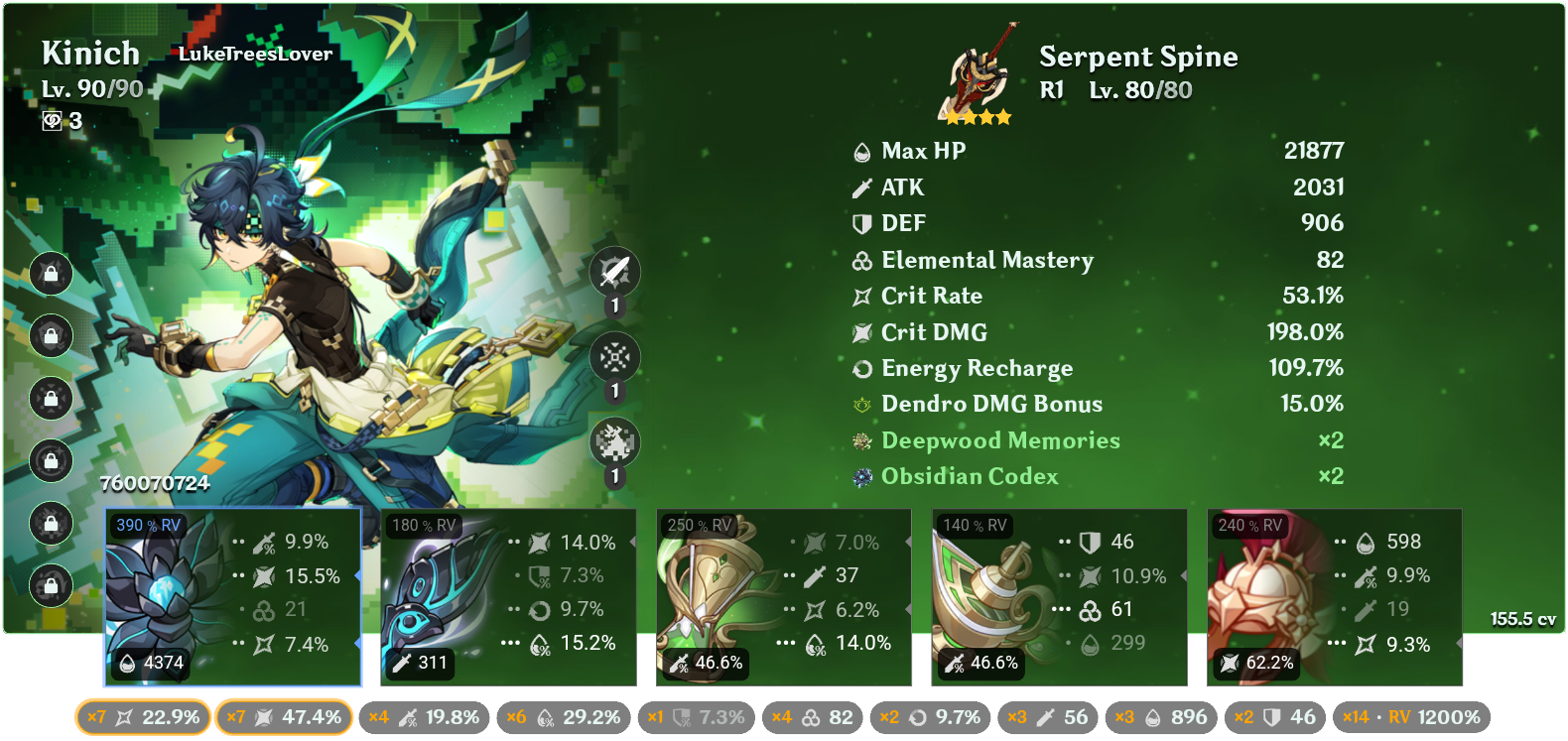 My Kinich Build (and his team) Genshin Impact | HoYoLAB