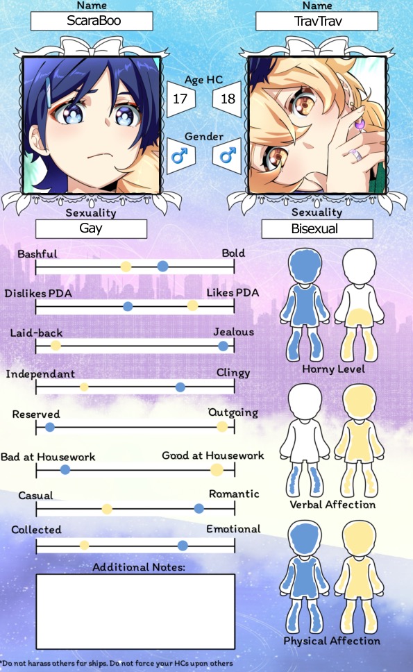 How I Ship Scaraether Genshin Impact | HoYoLAB