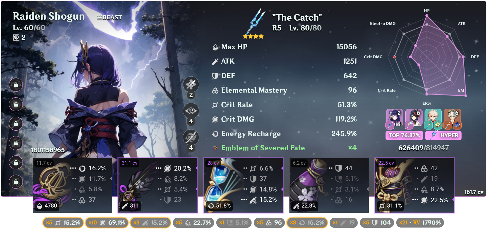 Day 3 Ei build Genshin Impact | HoYoLAB