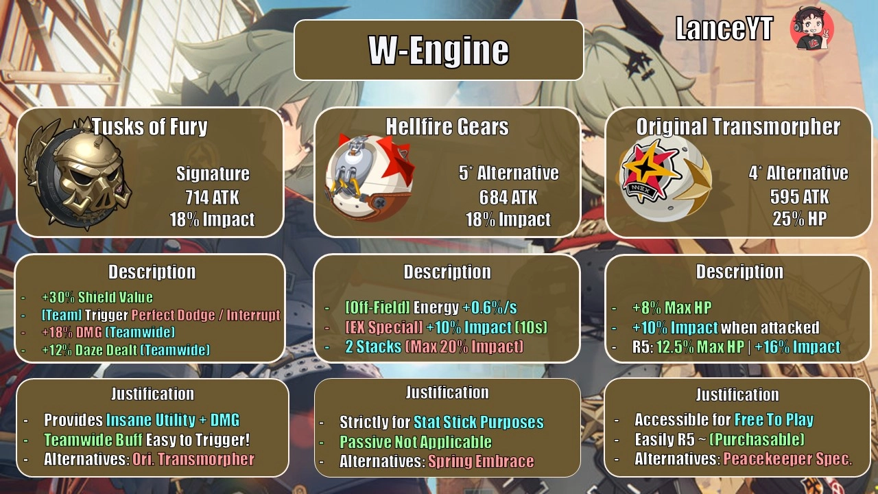 **Caesar King Build Guide* Hello everyone~ #Caesarking from the # ...