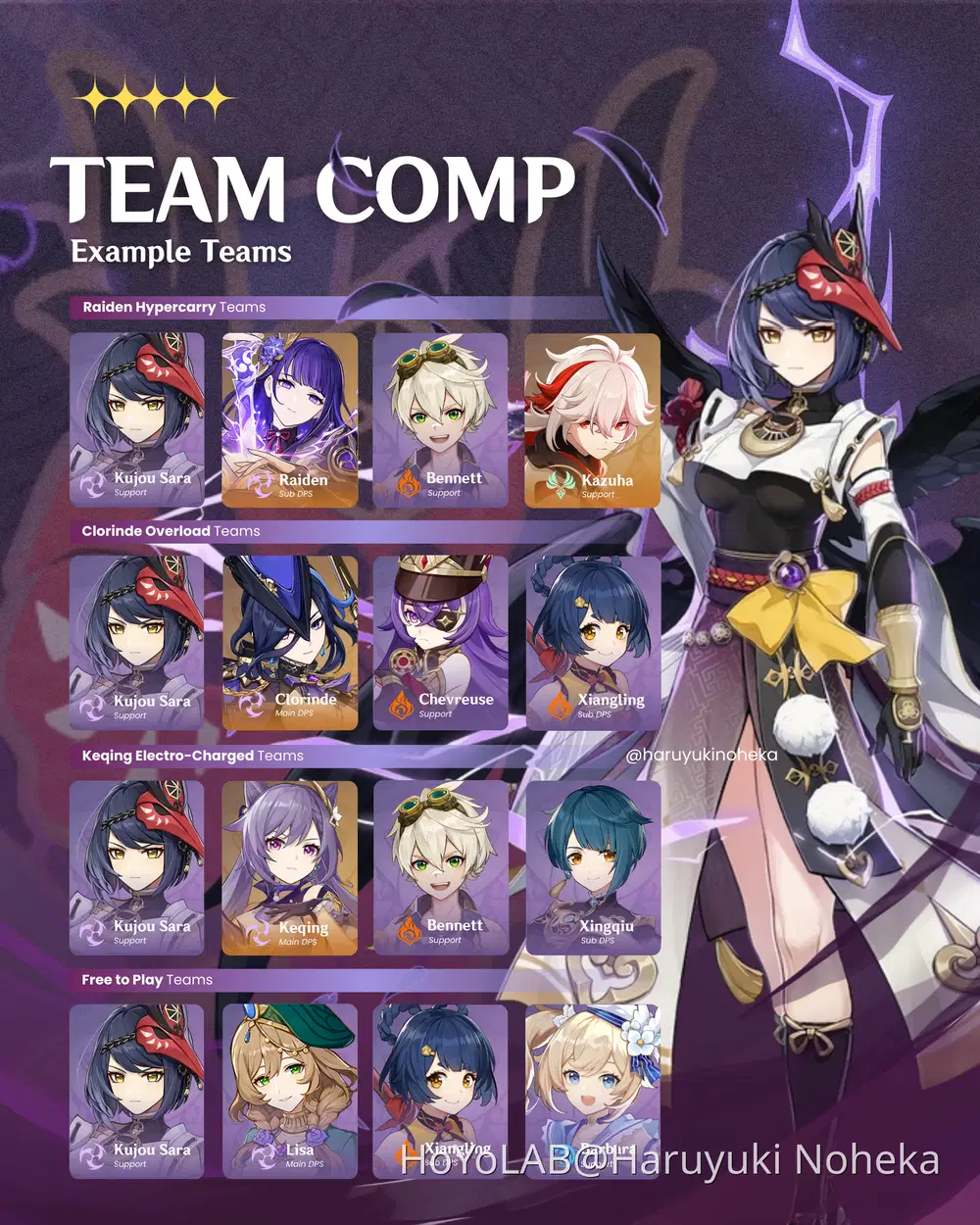 [Version 5.0] Kujou Sara Build Support DPS ⚡ Genshin Impact | HoYoLAB