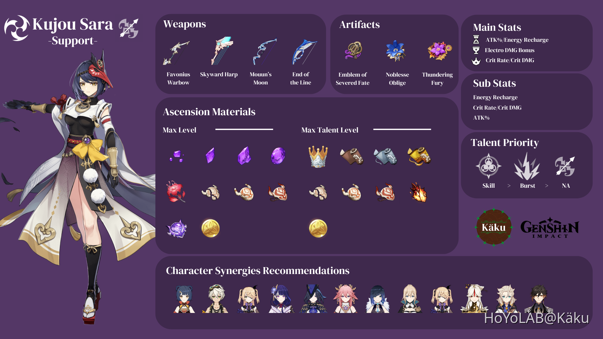 Kujou Sara - Crowfeather Kaburaya - Character Guide Genshin Impact ...