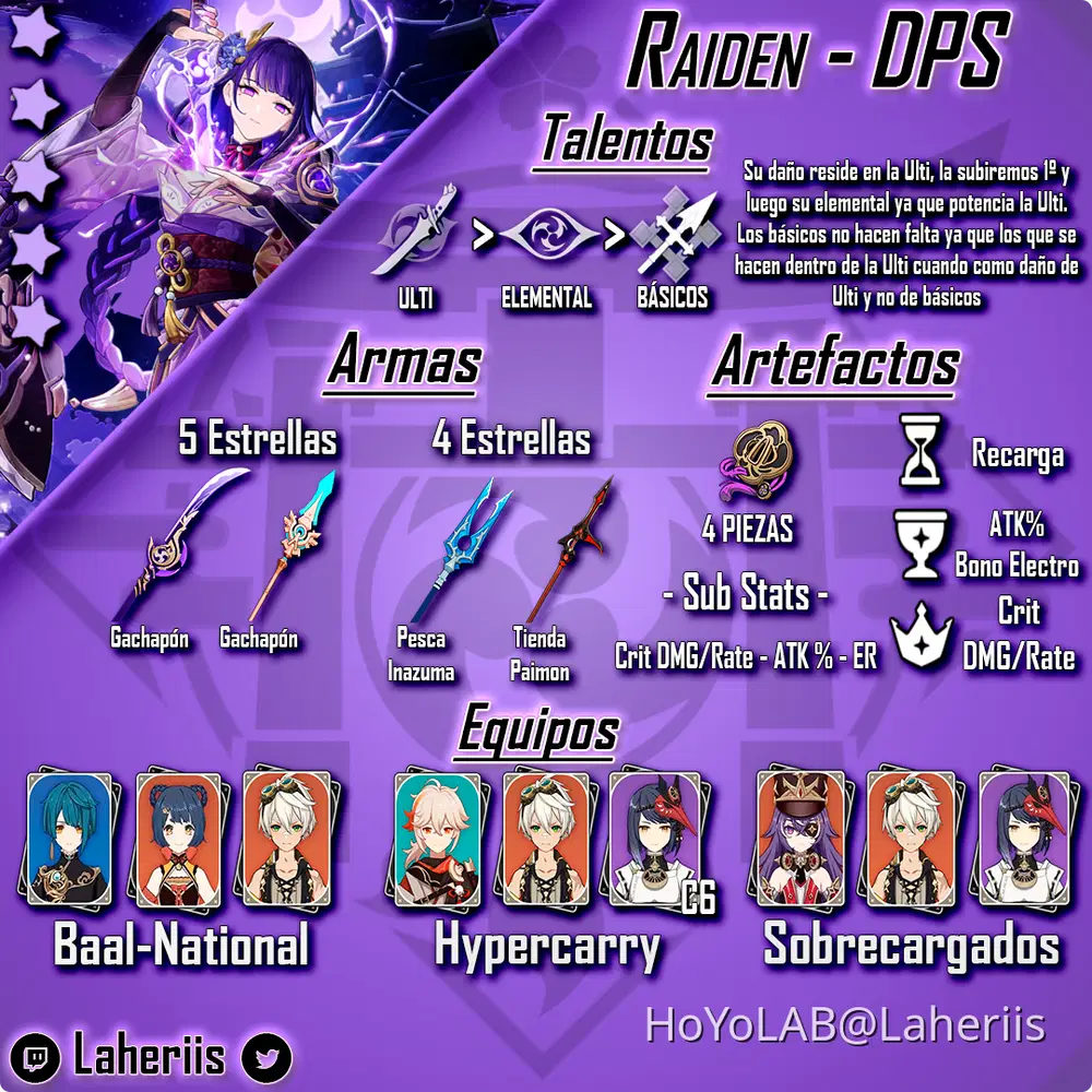 shogun raide buid Genshin Impact | HoYoLAB