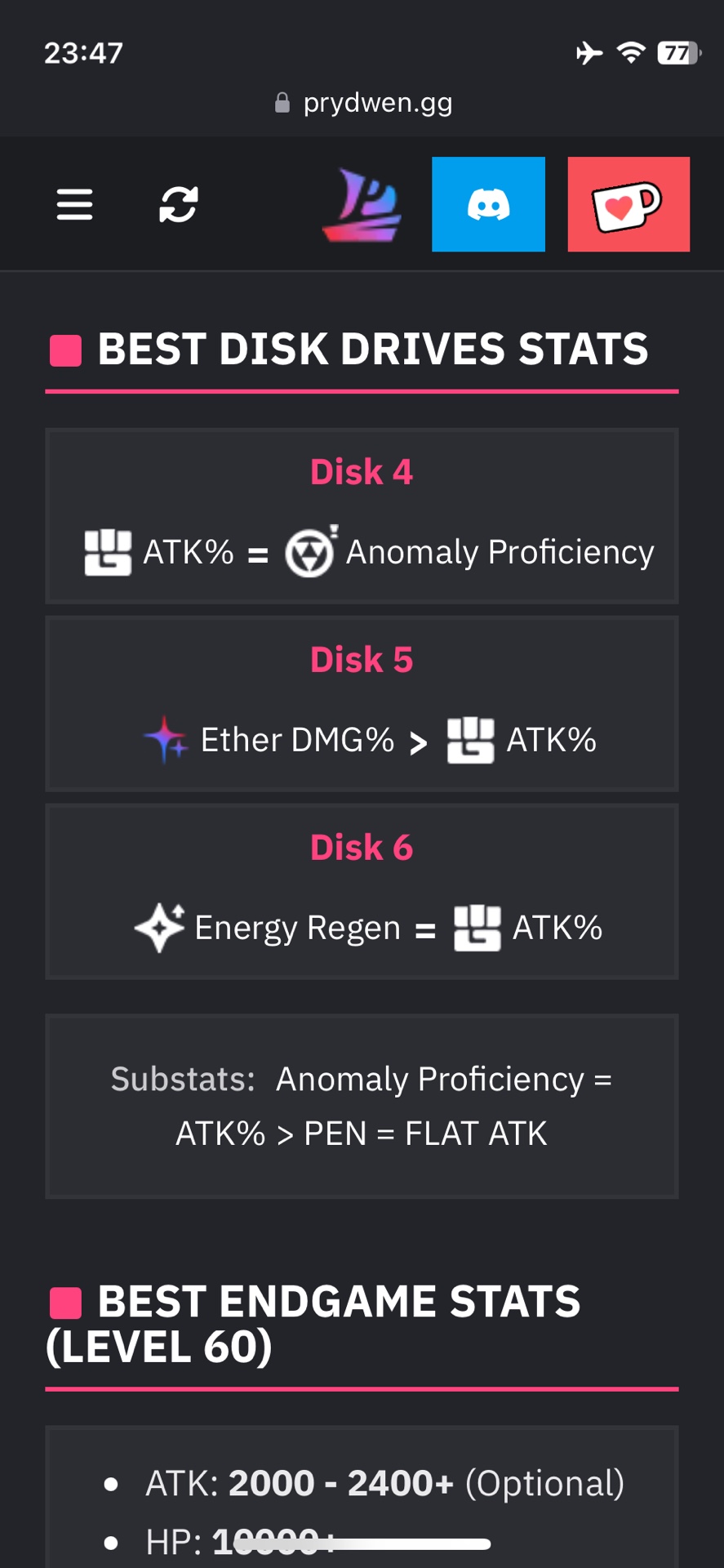 How to read the best drives stats? Zenless Zone Zero | HoYoLAB