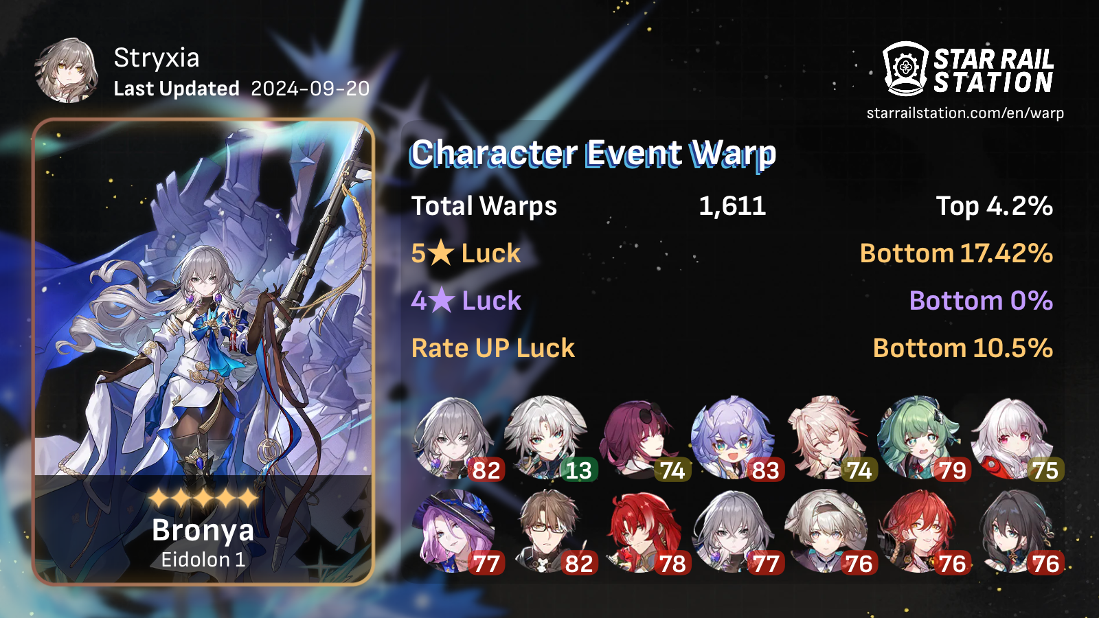 And the legacy of the dupes has returned! Honkai: Star Rail | HoYoLAB