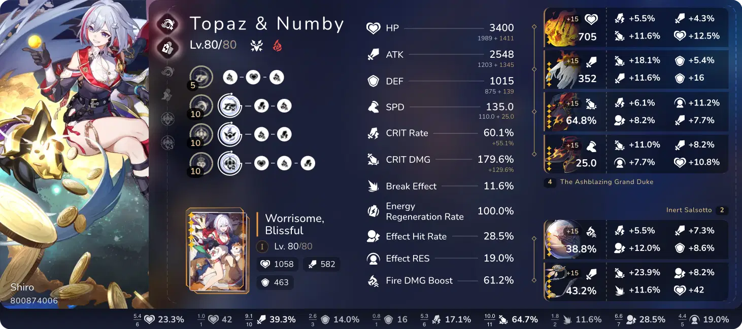 Feixiao & Topaz build in the making Honkai: Star Rail | HoYoLAB