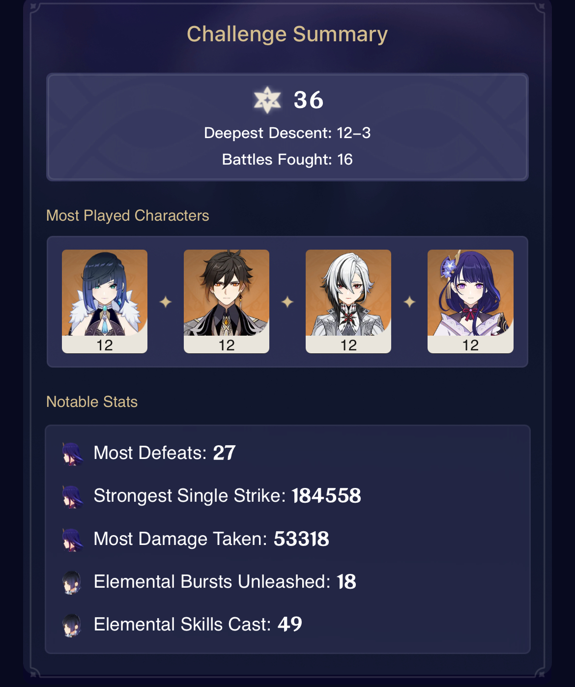 Hooray for my first 36* abyss Genshin Impact | HoYoLAB