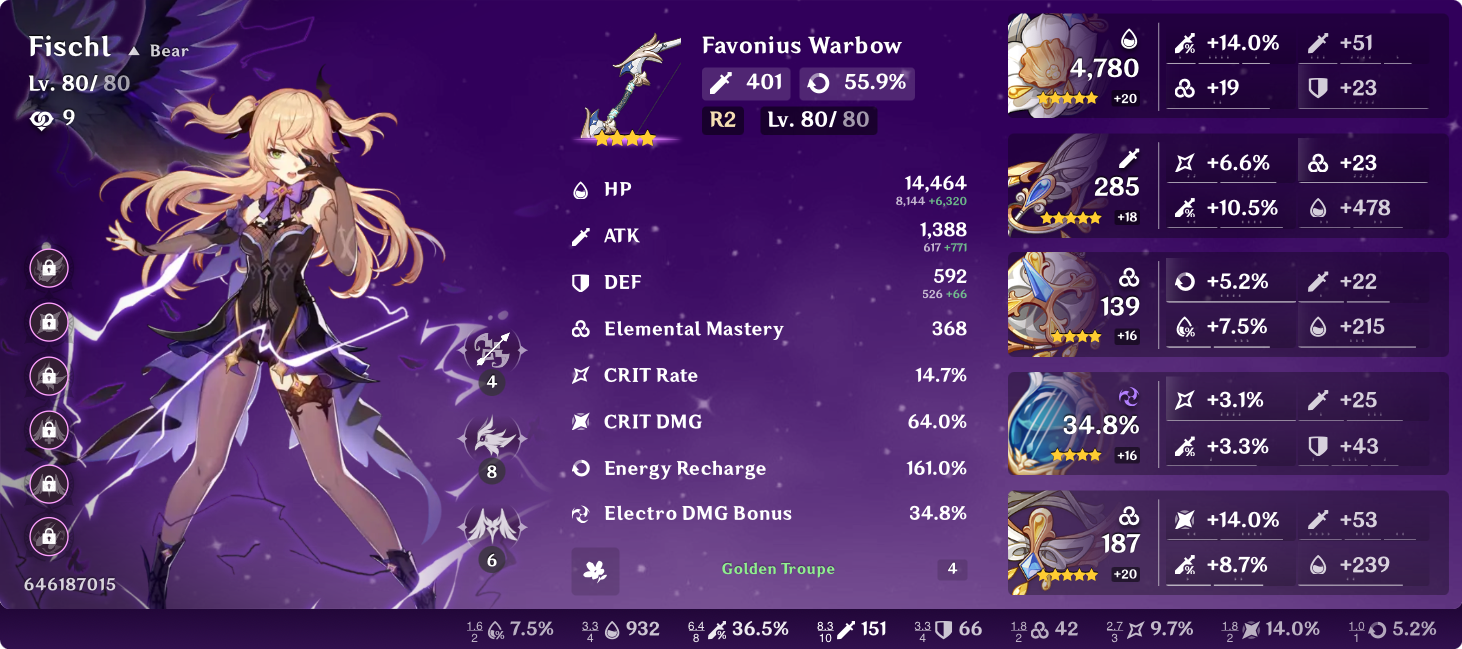 Fischl Build Opinions? ^_^ Genshin Impact | HoYoLAB