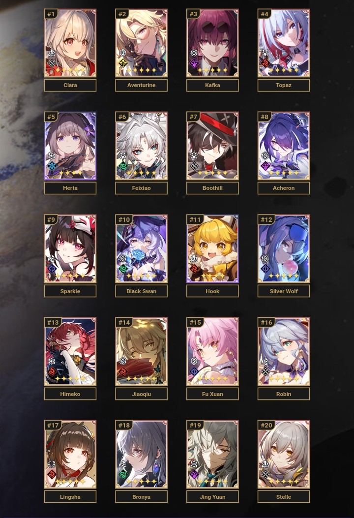 HSR sorter! Honkai: Star Rail | HoYoLAB