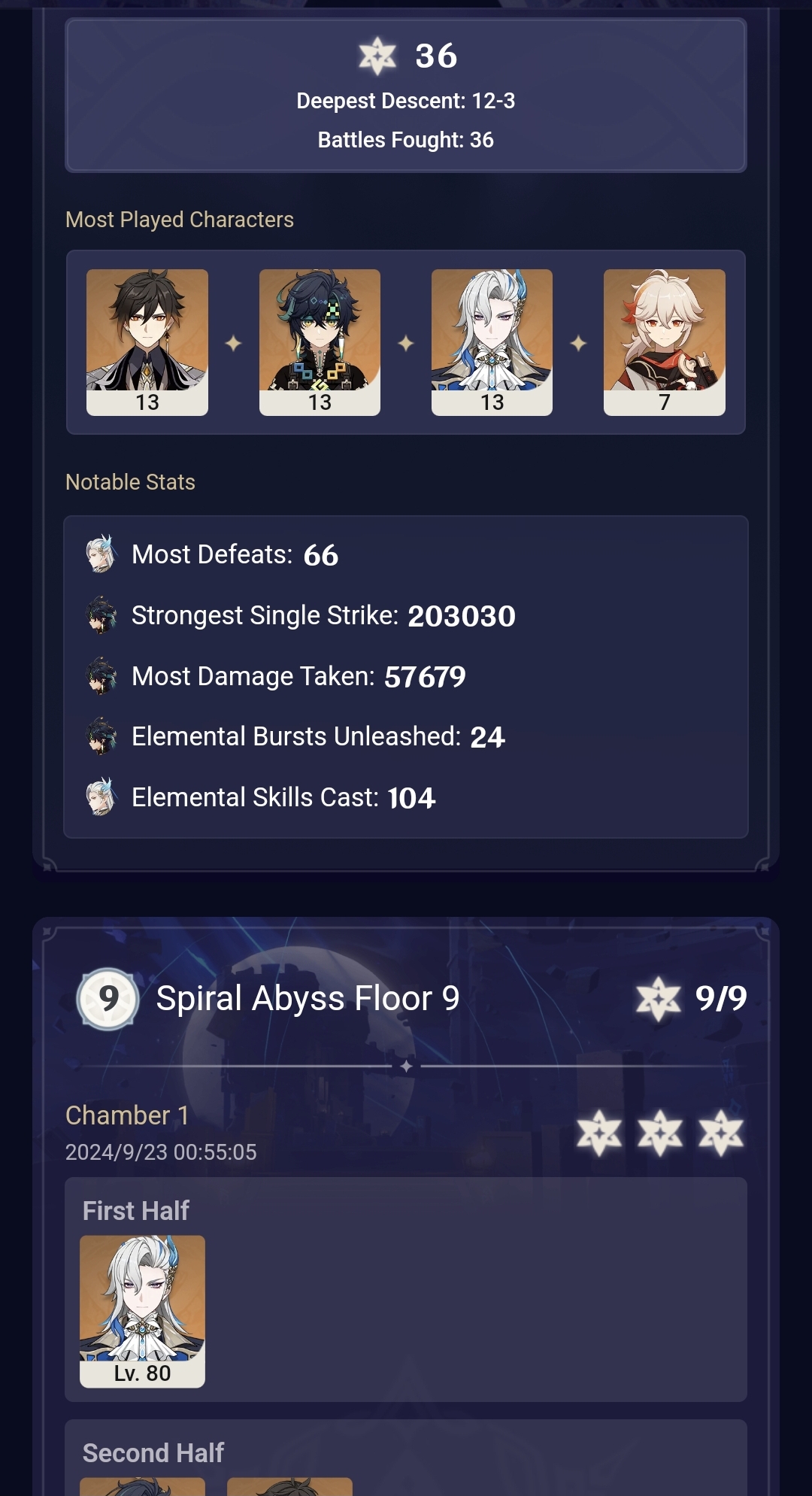 Kinich doing Big PP Damage in Abyss Genshin Impact | HoYoLAB