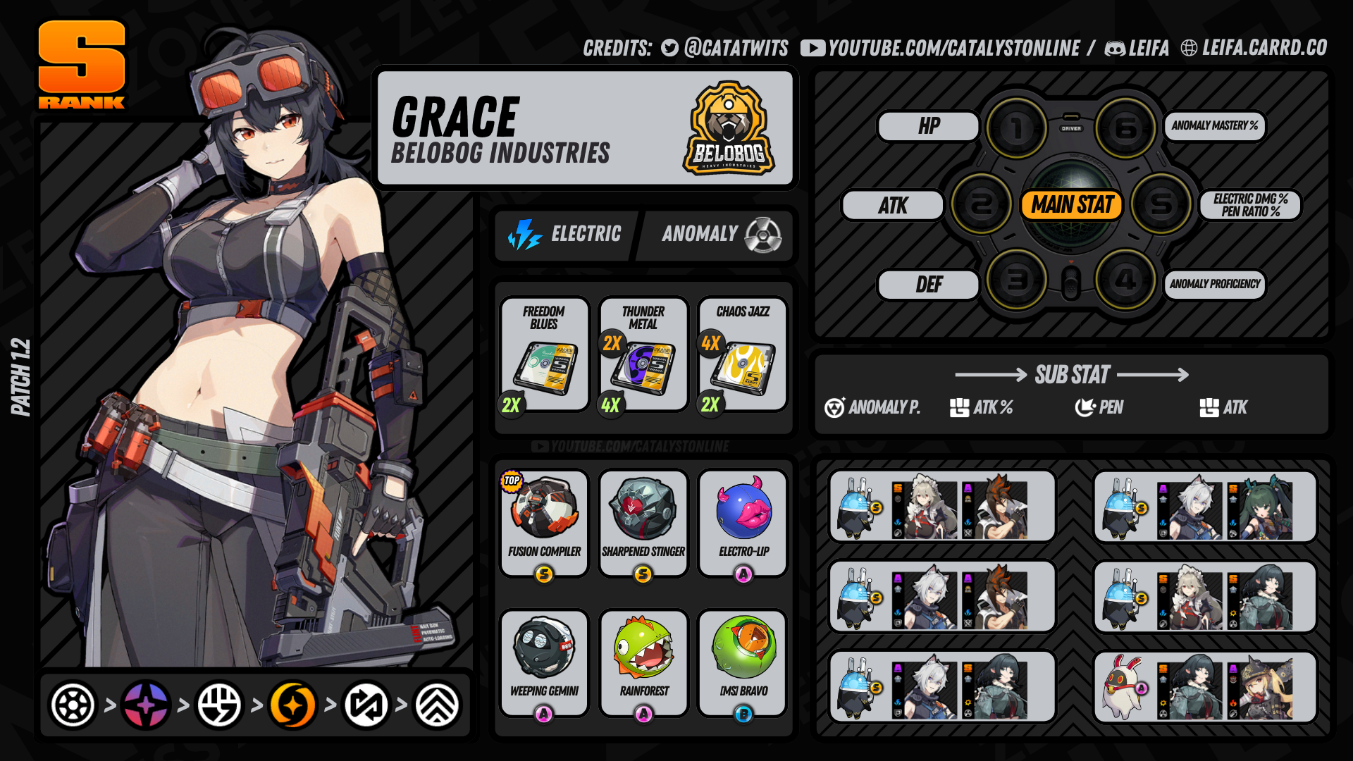 Character Guides TLDR for Zenless Zone Zero | Patch 1.2 (UPDATED) Zenless Zone Zero | HoYoLAB