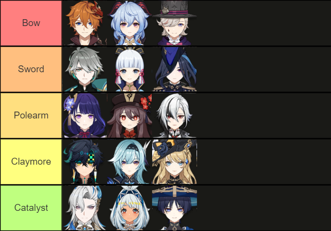 top 3 strongest DPS for each weapon type Genshin Impact | HoYoLAB